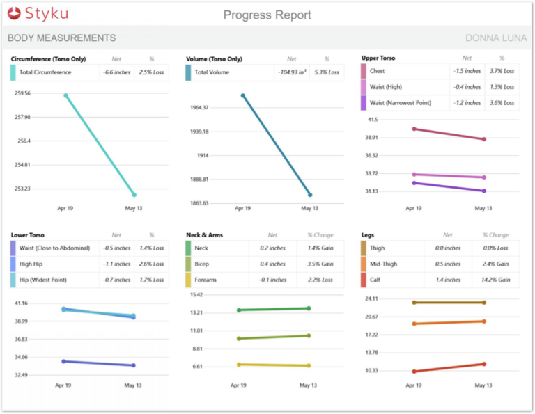 What is a Styku scan and how can it help you track your progress ...